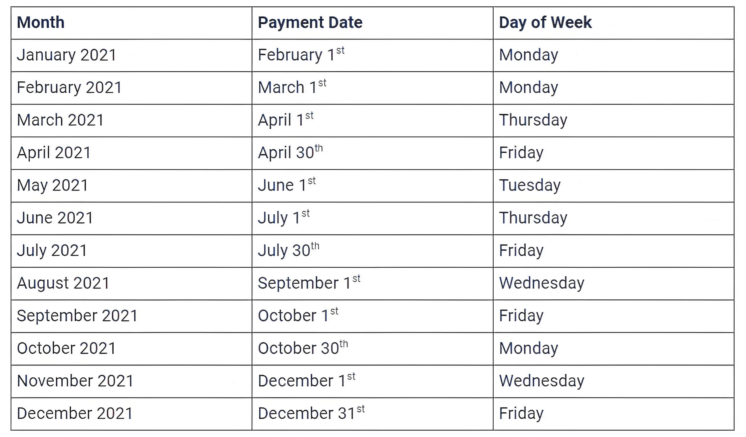 VA Disability Pay Dates Know When You Get Paid